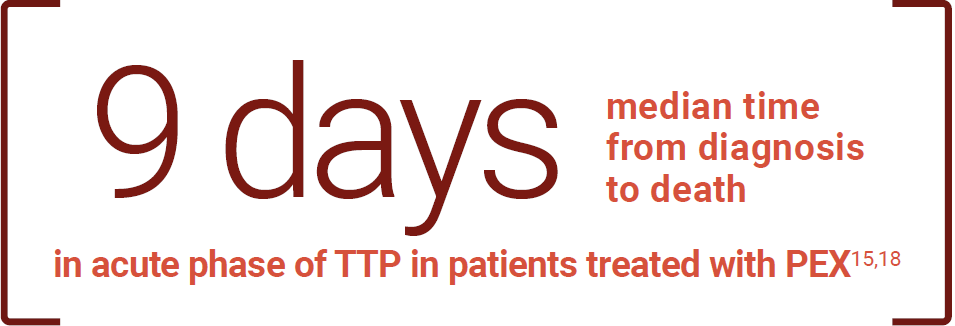 What is Thrombotic Thrombocytopenic Purpura (TTP)? | HCP