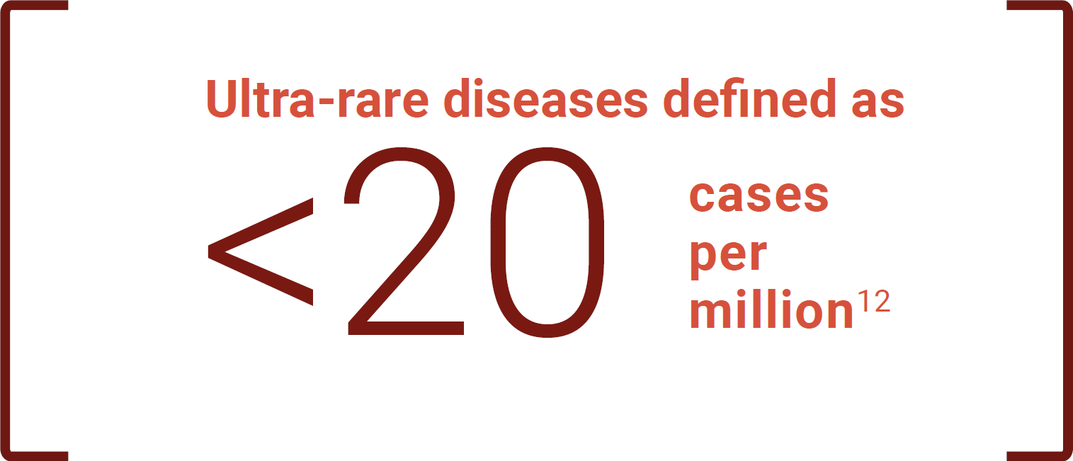 What is Thrombotic Thrombocytopenic Purpura (TTP)? | HCP